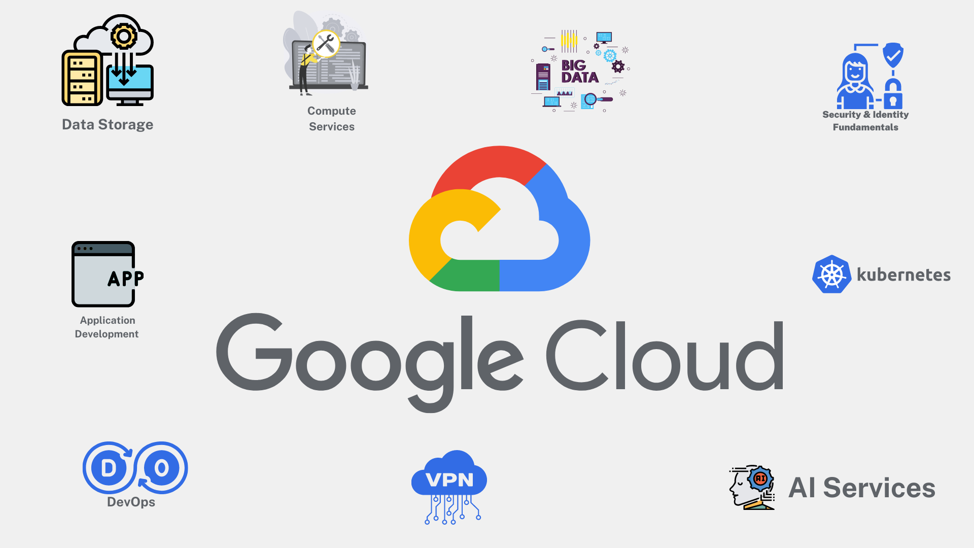 Aprende a utilizar Google Cloud para guardar tus archivos.